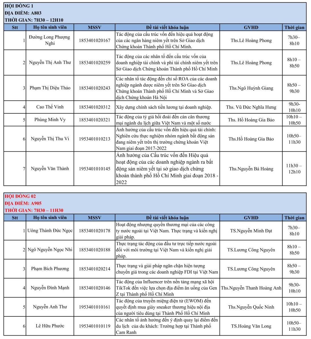 HỘI ĐỒNG BẢO VỆ KHÓA LUẬN TỐT NGHIỆP SINH VIÊN CÁC LỚP NGÀNH QUẢN TRỊ LUẬT KHÓA 43 VÀ NGÀNH QUẢN ...